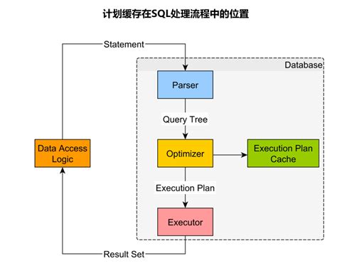 gaussdb关键技术原理：高性能（四） gaussdb查询性能提升 csdn博客