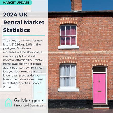 Dev Taak Cemap Cerer On Linkedin Ukrentals Housingmarket