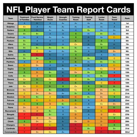 René Bugner on Twitter Here is a spreadsheet of the NFL Player Team