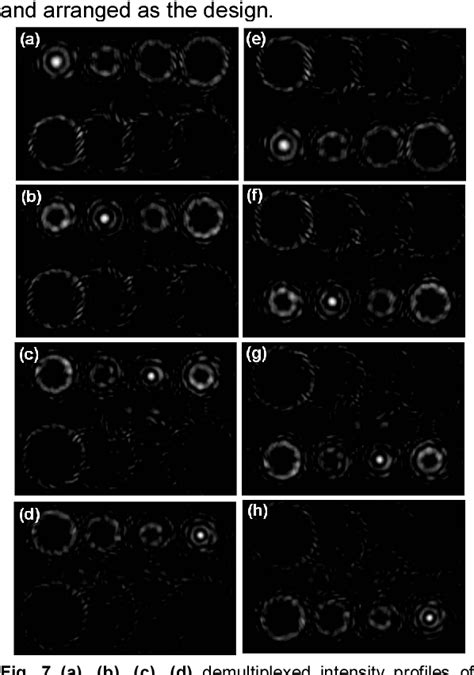 Figure 1 From Multiple Orbital Angular Momentum Oam Modes De Multiplexer Based On Single