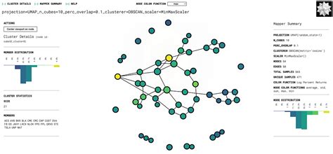 The Mapper Algorithm Graph It Like Euler By Shaw Talebi