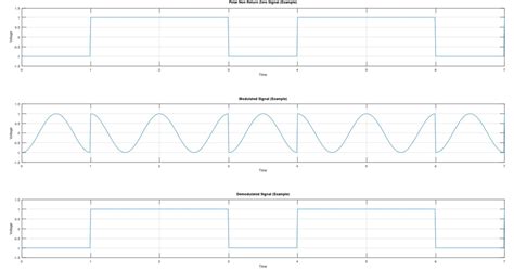 Github Seifessam20binary Phase Shift Keying Tx Rx Design Of Tx And Rx For Bpsk System On Matlab
