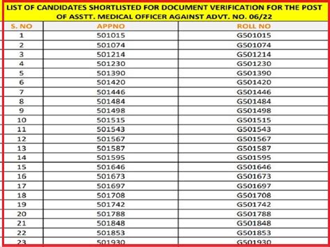 Ntpc Amo Interview Result 2022 Out Download Dv Candidates List Tamilan Jobs
