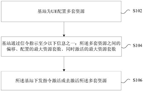 Resource Allocation Method And Device Eureka Patsnap