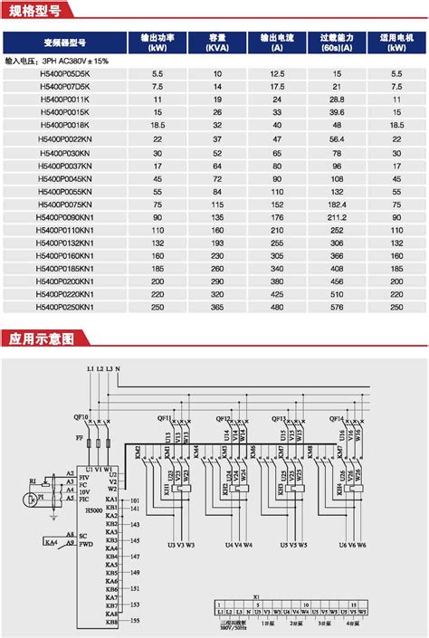 H5000系列 恒压供水专用变频器 上海众辰电子