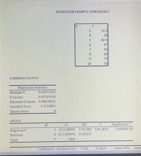 Summary Output Multiple R R Square Adjusted R Square