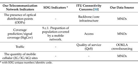 Table 1 From Proposal Of The Indonesian Framework For Telecommunications Infrastructure Based On