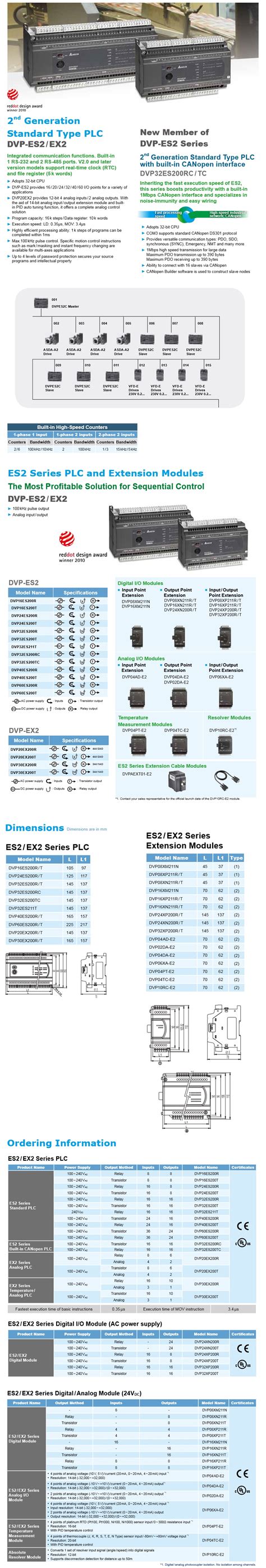 Delta Programmable Logic Controllers DVP Series DVP16ES200R