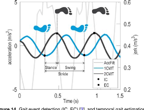 Figure 14 From Validation Of A Single Wearable Sensor To Monitor Performance During Clinical