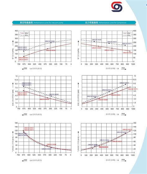 三叶轮漩涡风机 江苏智洁风环保科技有限公司