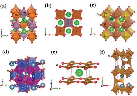 A View Of The Sr2mgmoo6 Double Perovskite With Tetragonal Structure Download Scientific