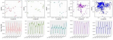 Clustered Base Stations With Their Corresponding Centroids Download