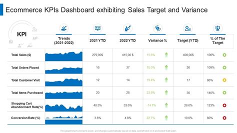 Top 10 E Commerce Kpi Templates With Examples And Samples