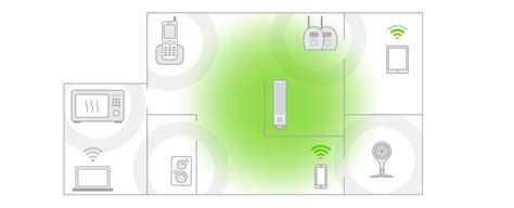 Wi Fi Performance Explained Support TELUS