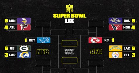 Nfl Playoff Picture 2024 25 Bracket Clinching And Elimination