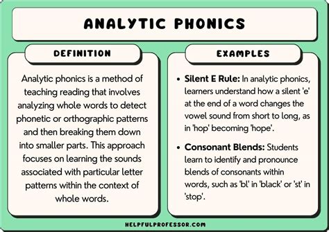 What Is Analytic Phonics A Simple Explanation 2025
