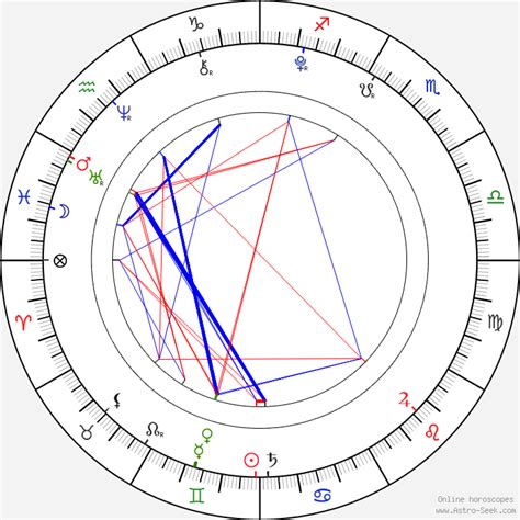 The Sweet Sex And Love 2003 Movie Subtitles Reviews On