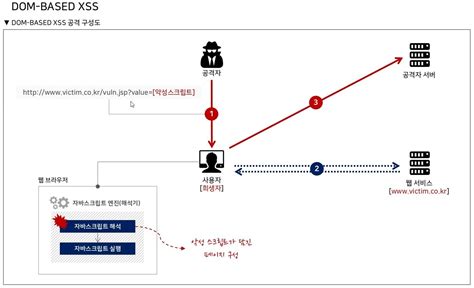 Xss Cross Site Scripting