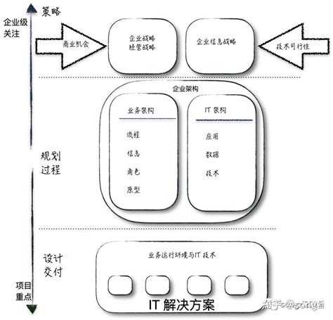 一个数据人对领域模型理解与深入 知乎
