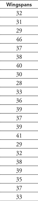 Ap Statistics Free Response Practice Test 2 One Variable Data Analysis