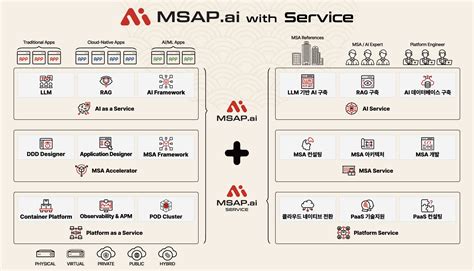 Msa 전환 Msap Ai가 답입니다 Msap Ai 브로슈어 무료 다운로드 Msap