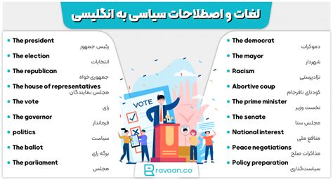 لغات و اصطلاحات سیاسی به انگلیسی لیست کامل ترجمه فارسی آکادمی روان