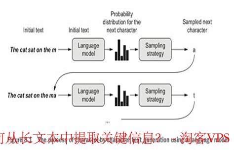 如何高效提取长文本关键信息 技巧与工具指南 Vps测评推荐 淘客vps