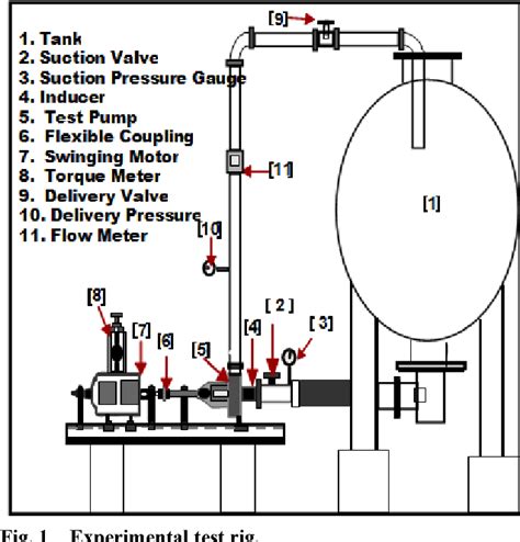 figure 1 from reliability improvements to centrifugal pump performance in conjunction with