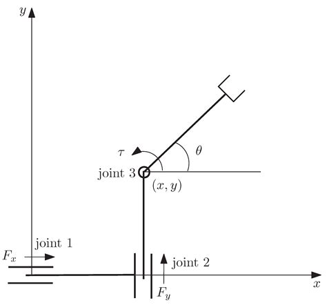 A Simple Learning Approach For Robust Tracking Control Of A Class Of