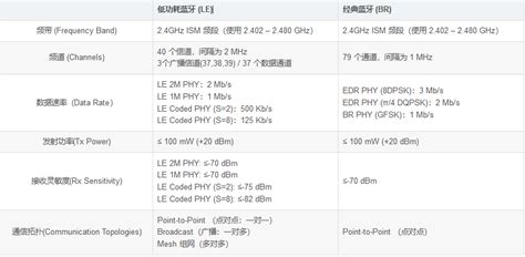 解决方法keil 5编译中常见基础错误及警告的解决办法 物联沃 Iotword物联网