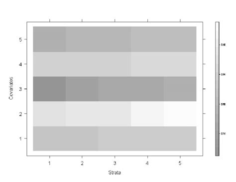 3 Visualization Of Estimated Overlapping Coefficients For 5 Normally