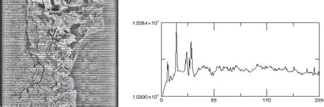 Adaptive Histogram Equalization Semantic Scholar