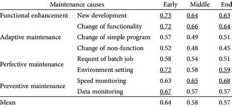 the result of fuzzy inference download table