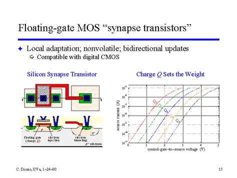 Floating Gate Mos “synapse Transistors”
