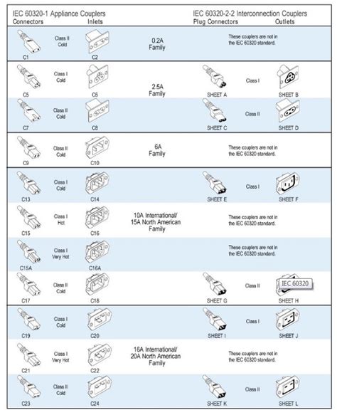POWERCORD REFERENCE Linvox Corporation