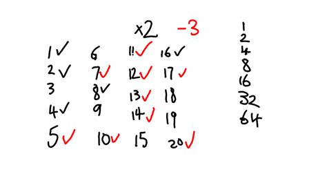 Following Learning A Two Machine Problem