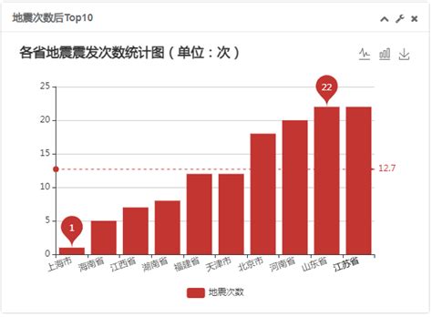基于springboot和echarts的全国地震可视化分析实战yelangking1 2048 Ai社区