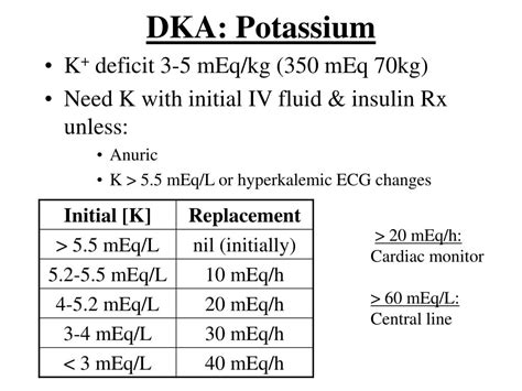 Ppt Hyperglycemic Emergencies Dkahonc Powerpoint Presentation Free Download Id465229