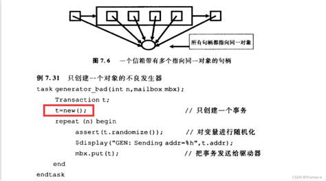 【systemverilog基础】7线程 Csdn博客