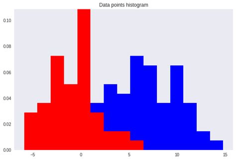An Illustrative Introduction To Fisher S Linear Discriminant Thalles Blog