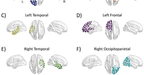 Influence Of Structural And Functional Brain Connectivity On Age Related Differences In Fluid