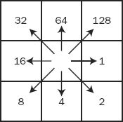 GIS 2 Midterm Review Raster Data Model Flashcards Quizlet