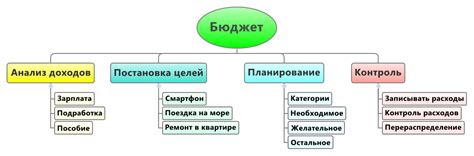 Семейный бюджет примеры планирования расходов и доходов