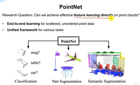 Pytorch：复现pointnetpointnet Pytorch复现 Csdn博客