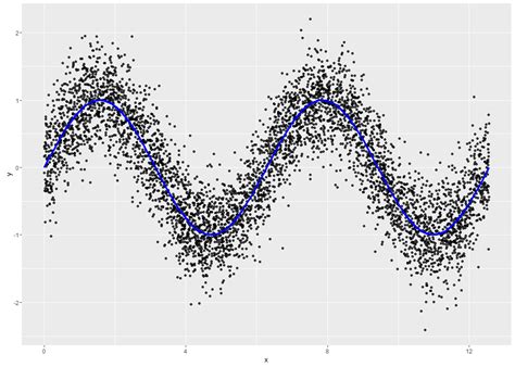 R Ggplot2 Geomribbon With Alpha Dependent On Data Density Along Y