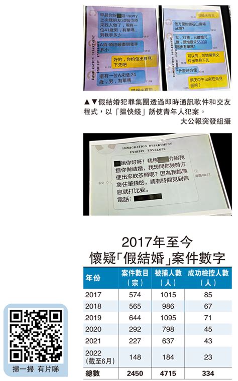 入境處搗最大宗假結婚集團 兩主腦判囚 大公報