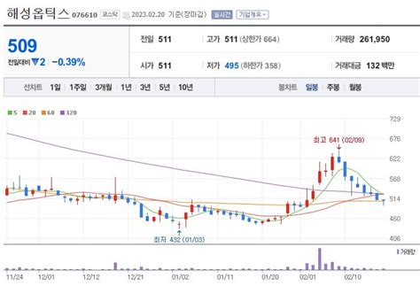 카메라모듈 관련주 Top 5 현시점 저평가 조만간 대박