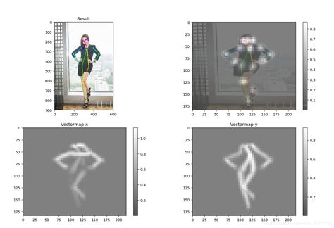 Openpose Deeplab V3 Tensorflow 实现 人体 姿态识别 动作识别 语义分割人物 骨架坐标显示frist2018的博客 Csdn博客