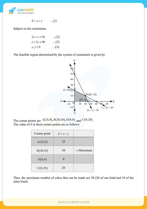 Ncert Solutions For Class 12 Maths Chapter 12 Linear Programming