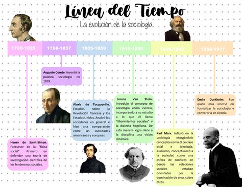 Línea Del Tiempo 1 Warning Tt Undefined Function 32 Warning Tt